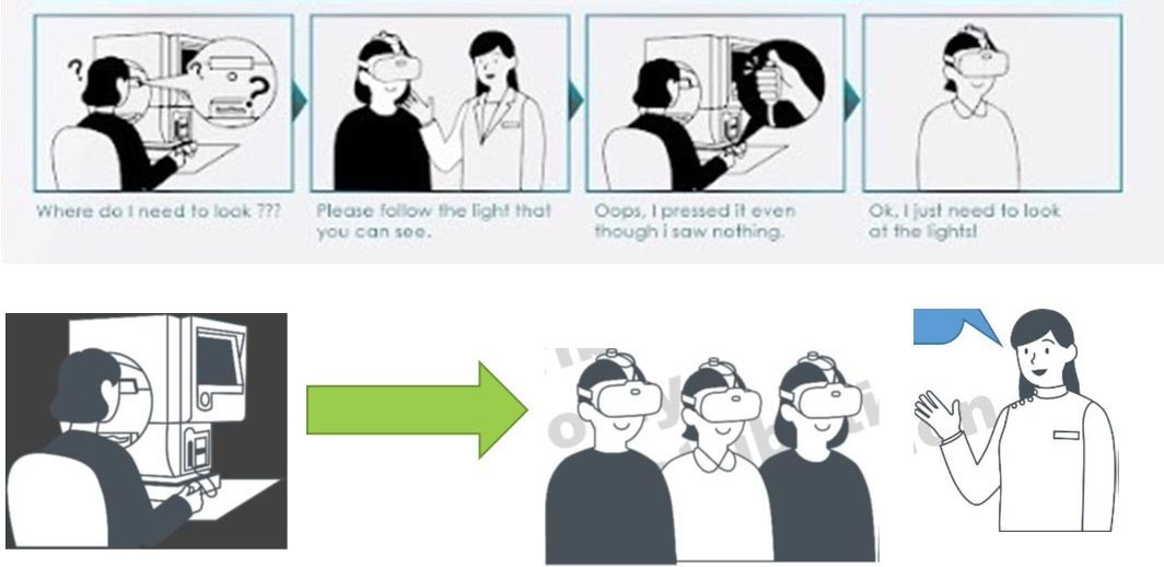 REXXAM Eye-Tracking Perimeter FieldNavigator - 眼科檢查儀器 | 台灣儀器行